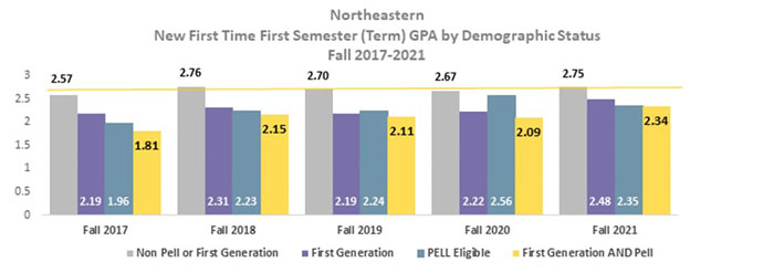 Academic Profile | Northeastern Junior College