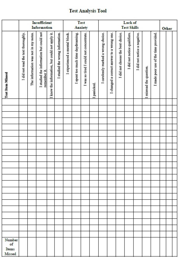 Test Analysis Tool | Northeastern Junior College