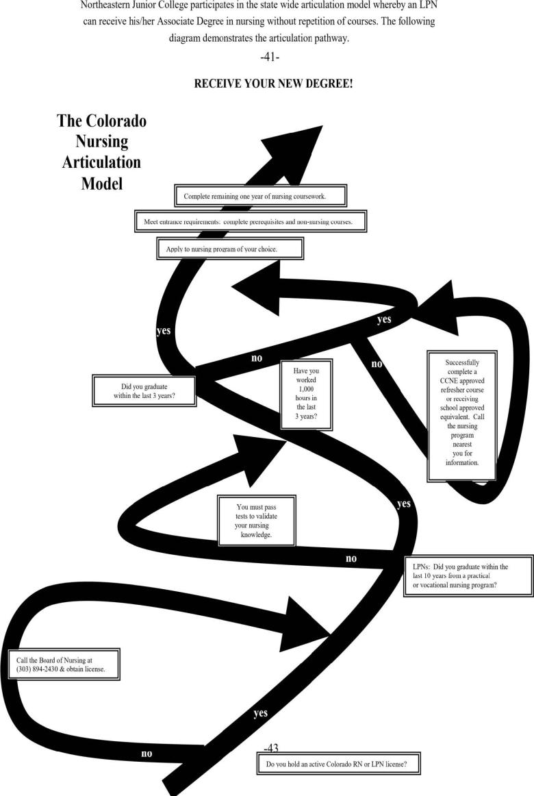 Colorado Nursing Articulation Model Northeastern Junior College