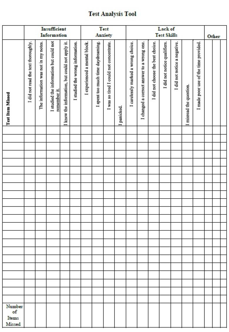 Test Analysis Tool Northeastern Junior College test-analysis-tool-northeastern-junior-college